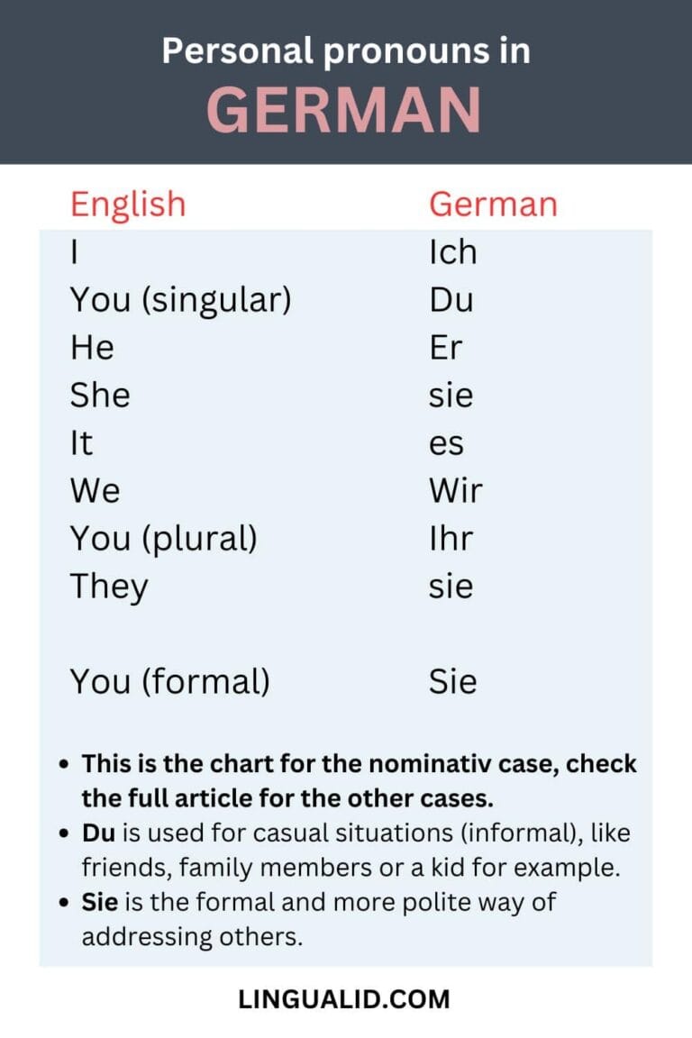 Complete Guide to Personal Pronouns in German