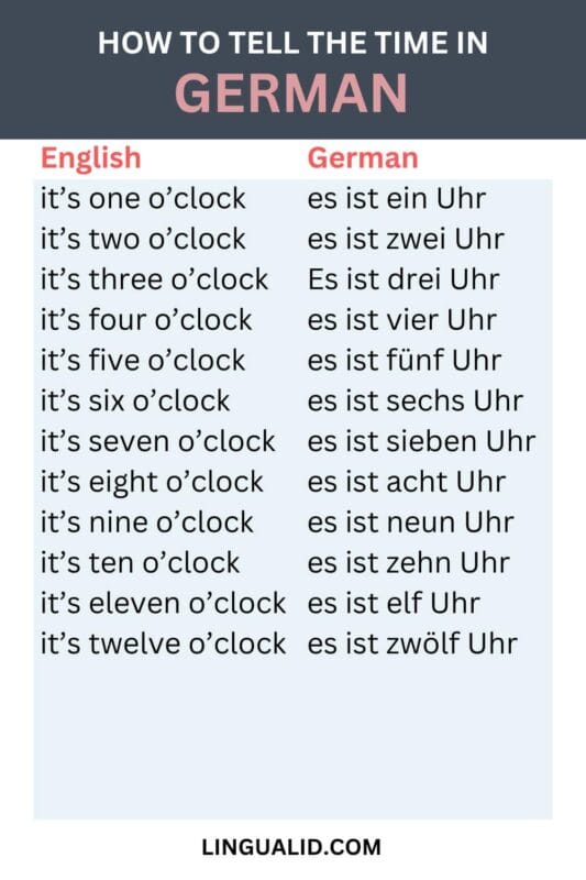 Learn How To Tell The Time in German - Easy Guide