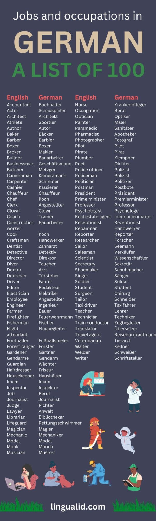 Jobs And Occupations in German: List Of 100 Jobs