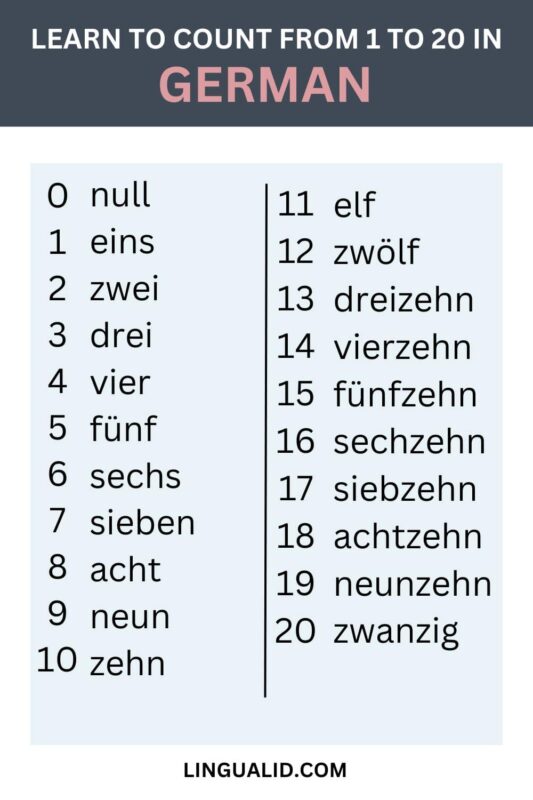 Learn How To Count in German - Complete Number Guide