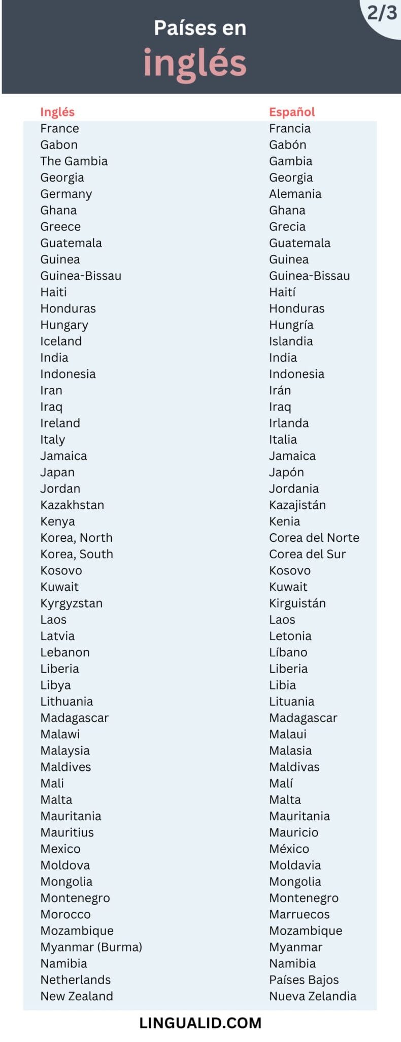 Países y nacionalidades en inglés - Guía completa