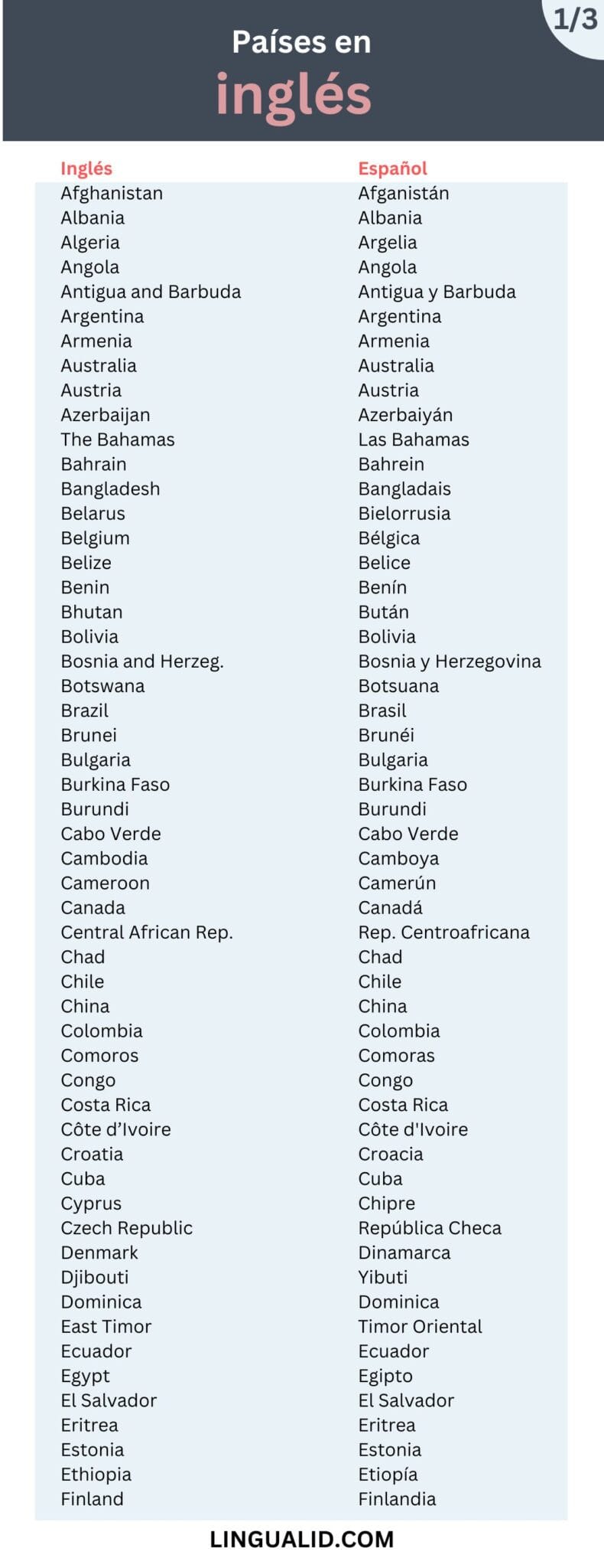 Países y nacionalidades en inglés - Guía completa