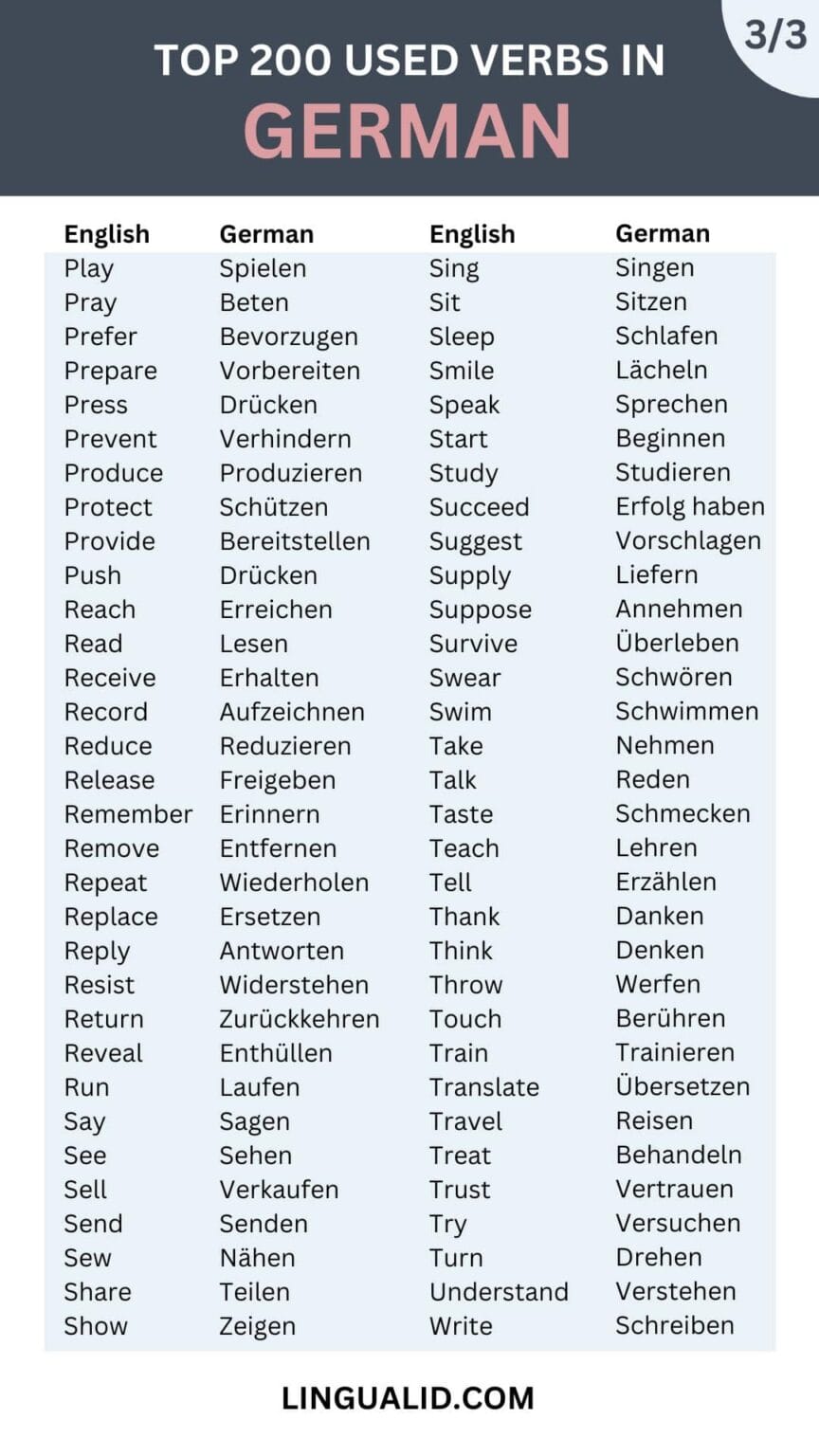 Most 200 Common Verbs in German: A Quick Guide