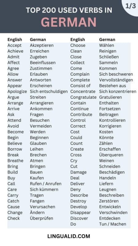 Most 200 Common Verbs in German: A Quick Guide