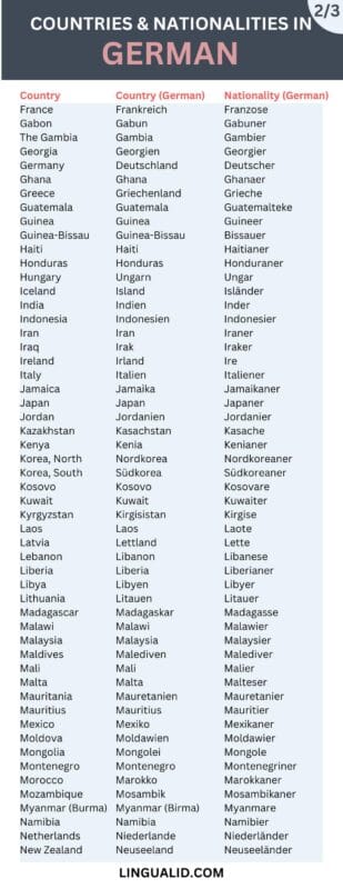 Countries And Nationalities in German: A List Of 150+