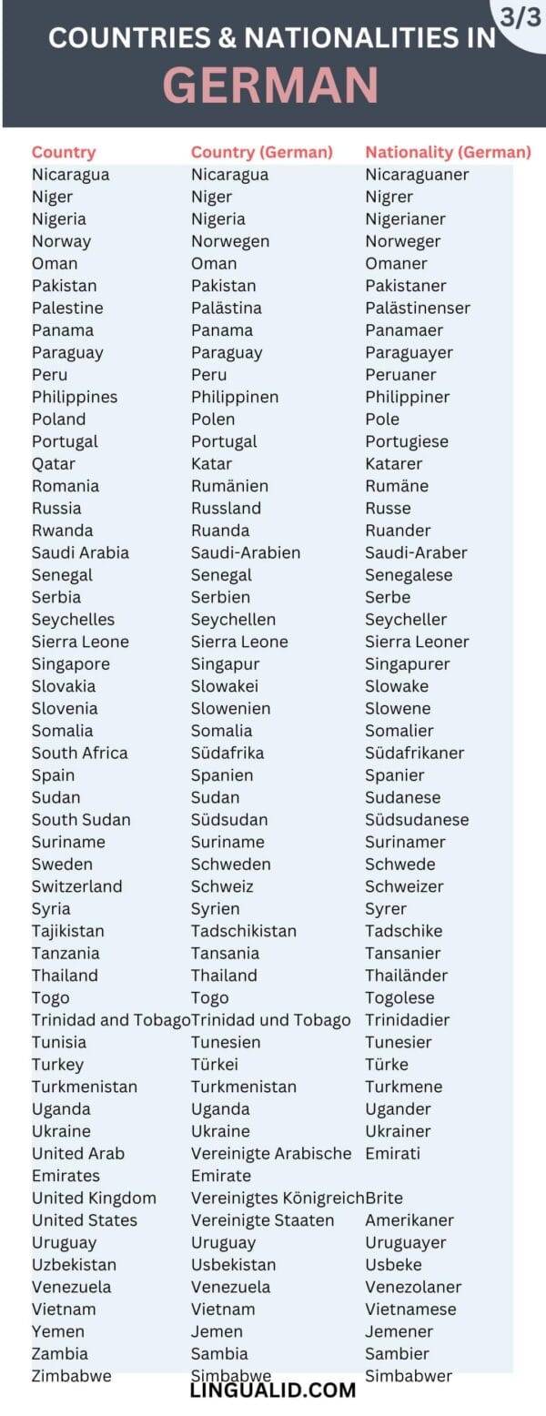 Countries And Nationalities in German: A List Of 150+