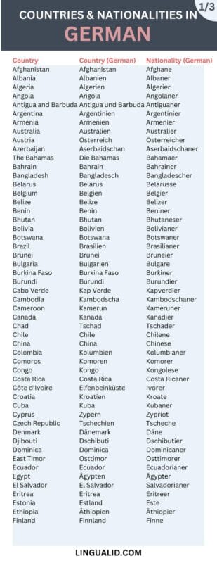 Countries And Nationalities in German: A List Of 150+