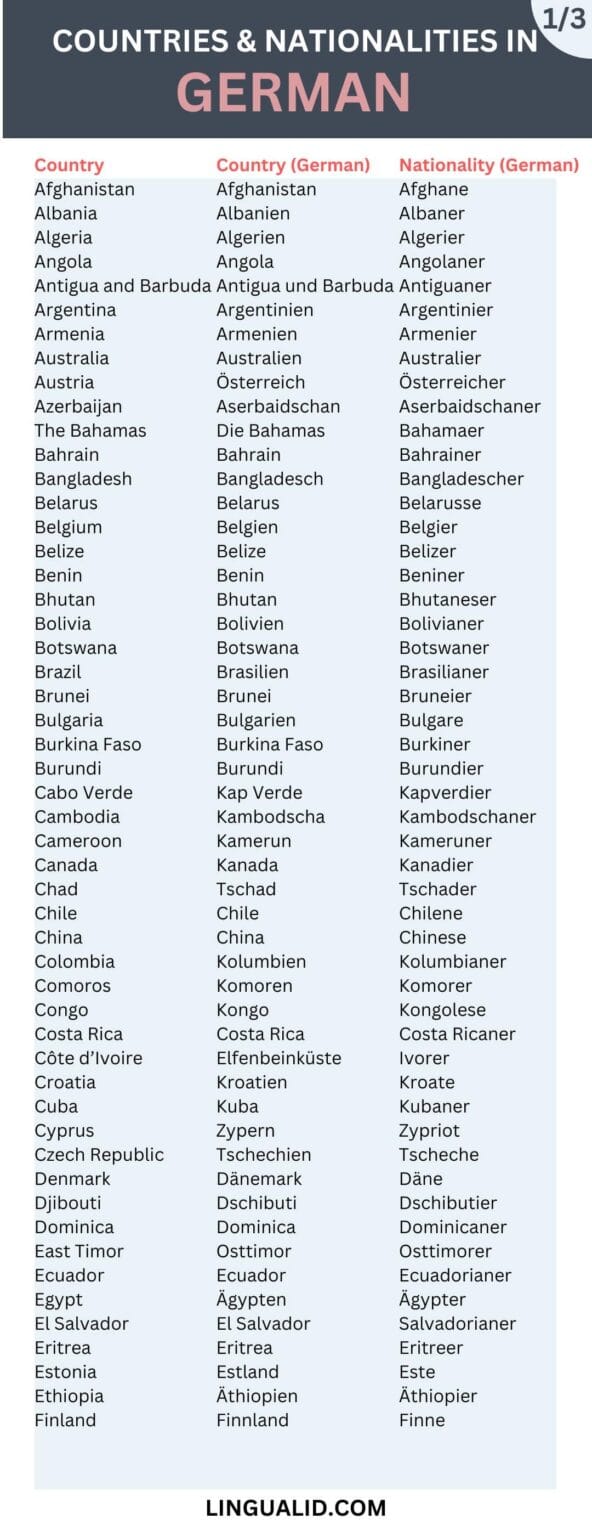 Countries And Nationalities in German: A List Of 150+
