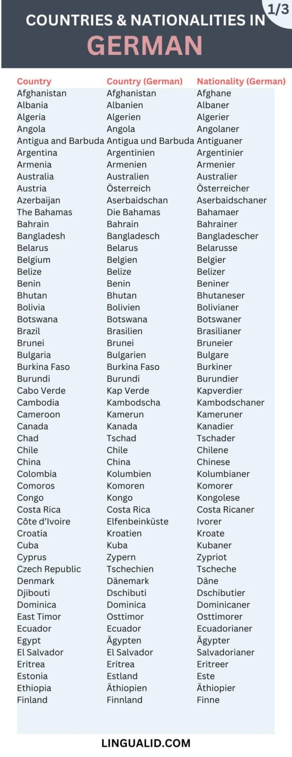 Countries And Nationalities in German: A List Of 150+