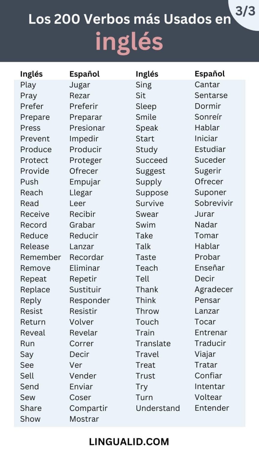 Los 200 Verbos más usados en inglés: Guía práctica