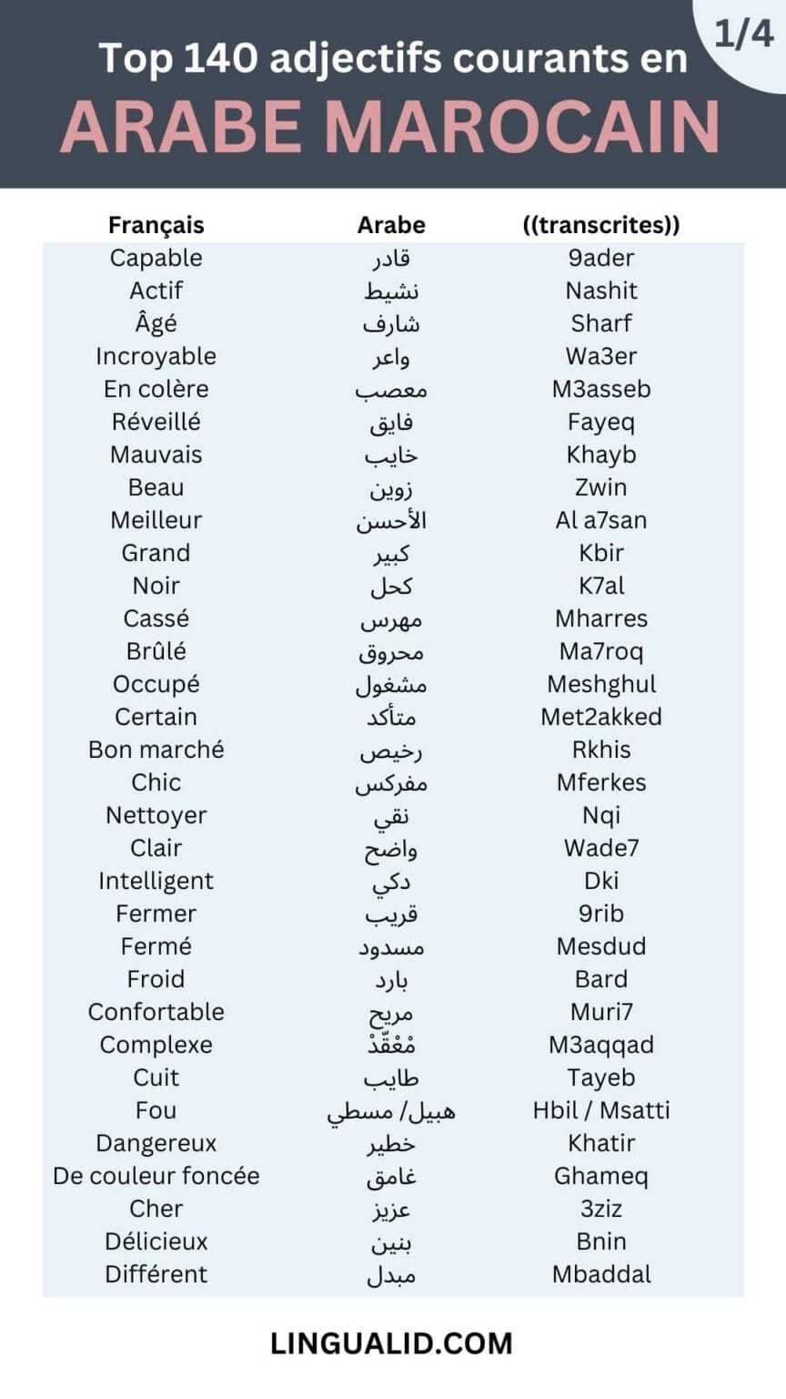 Top 140 adjectifs courants en arabe marocain (darija) [AUDIO] - Lingualid