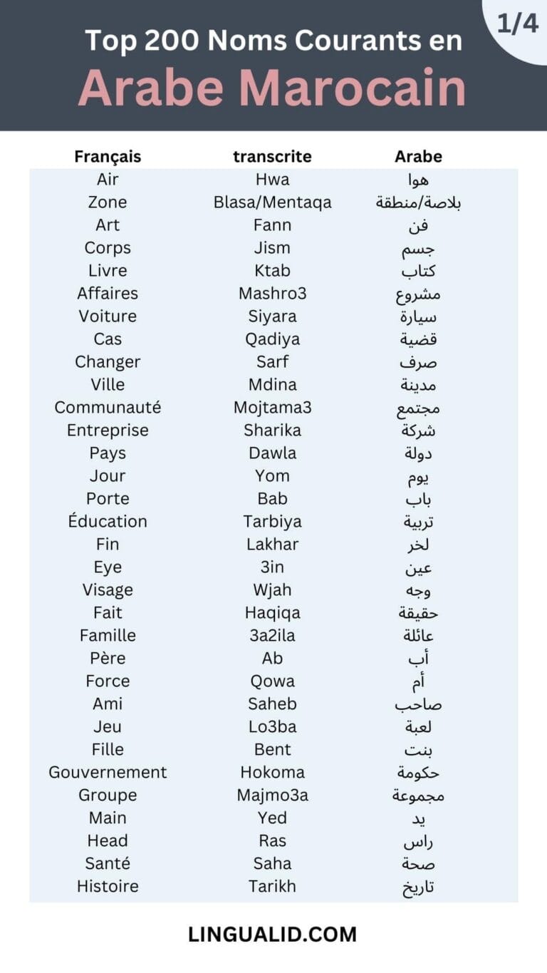 Top 200 Noms Courants en Arabe Marocain (Darija) [AUDIO] - Lingualid
