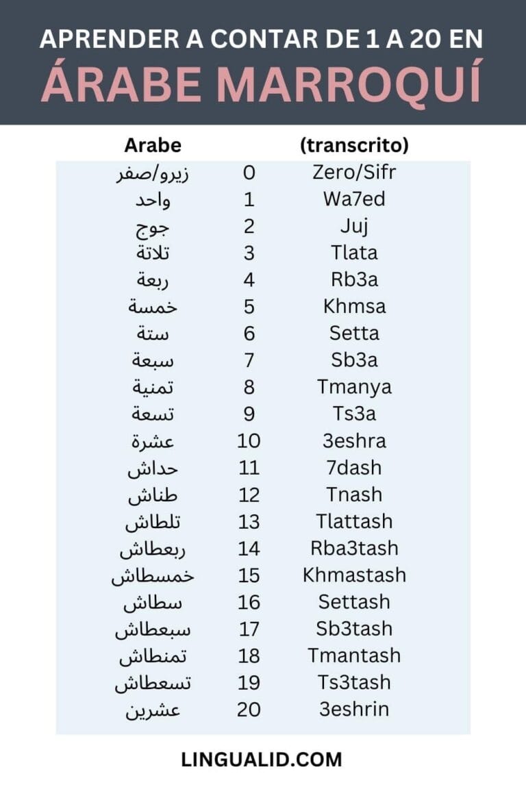 Cómo contar en árabe marroquí (Darija) - Lingualid